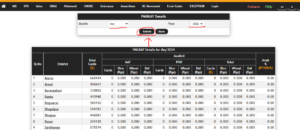 Epos Bihar 2025 | राशन कार्ड लॉगिन और AePDS-Bihar विवरण के लिए ऑनलाइन ...