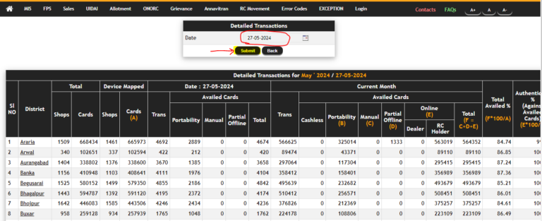 Epos Bihar 2025 | राशन कार्ड लॉगिन और AePDS-Bihar विवरण के लिए ऑनलाइन ...