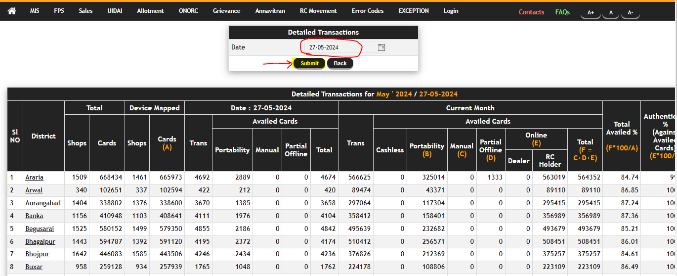 Epos Bihar 2025 | राशन कार्ड लॉगिन और AePDS-Bihar विवरण के लिए ऑनलाइन ...