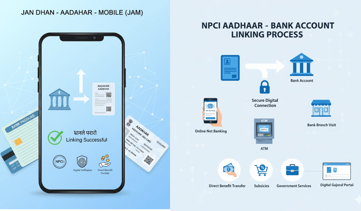 NPCI Aadhaar Link Bank Account Complete Guide